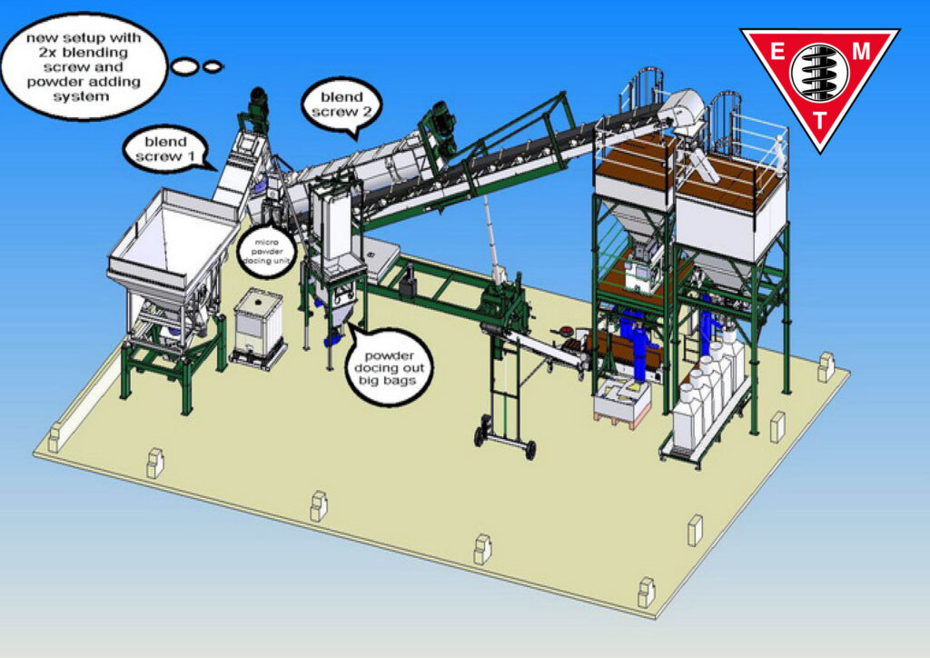 Portable Coating with Conveyor and Bypass - EMT - Products